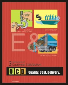 QCD FOR CUSTOMER SATISFACTION – Enablers & Enhancers